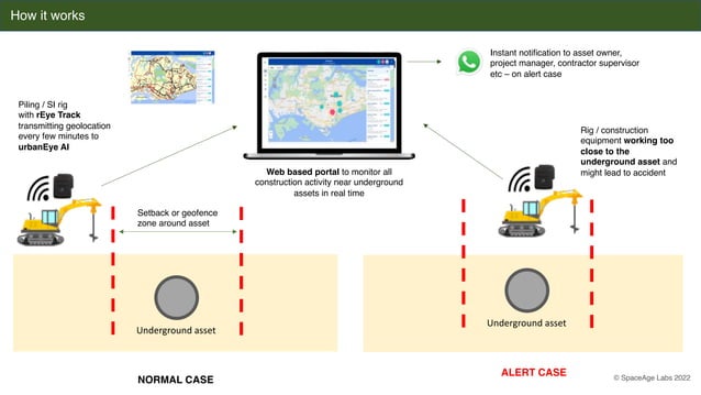 SMART SEWER NETWORK MONITORING USING IOT AND AI | PDF