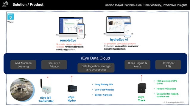 SMART SEWER NETWORK MONITORING USING IOT AND AI | PDF