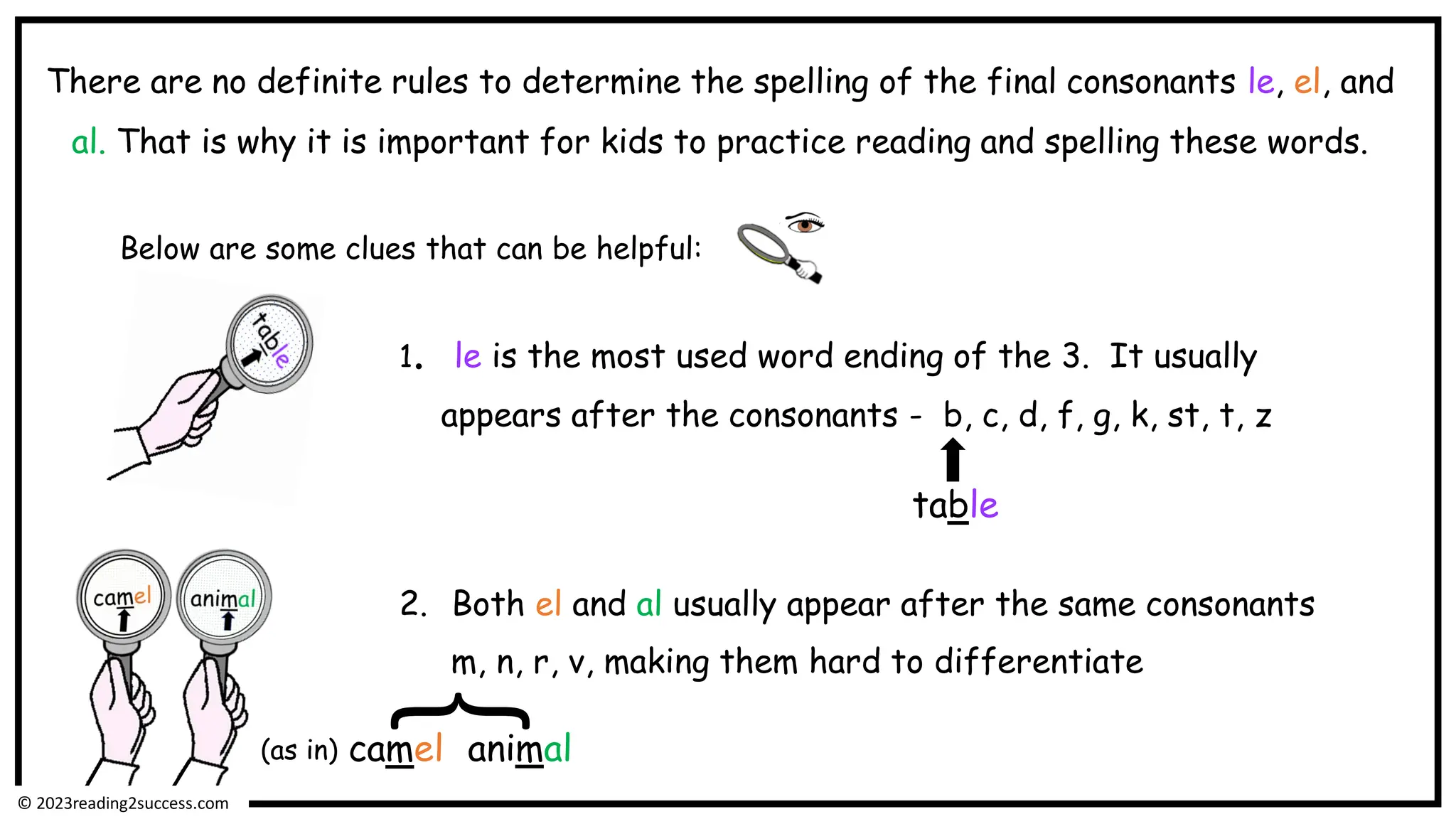 Teaching Word Endings le, el and al | PDF