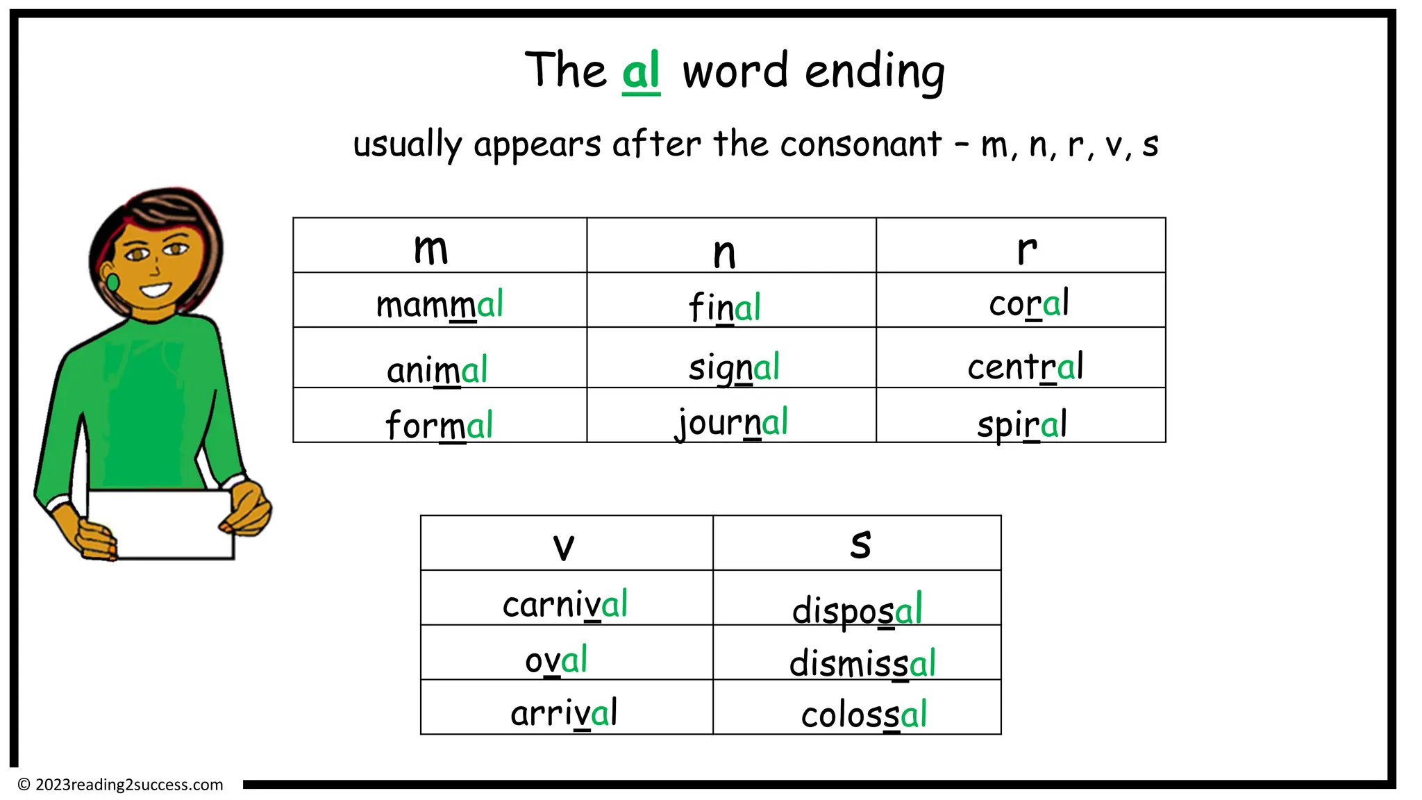 Teaching Word Endings le, el and al | PDF