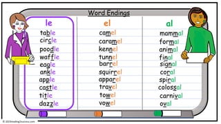 Teaching Word Endings le, el and al | PDF