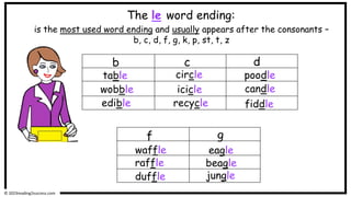 Teaching Word Endings le, el and al | PDF