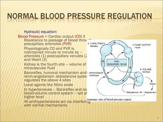 ANTI HYPERTENSIVE DRUGS | PPT