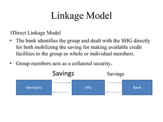 SELF HELF GROUP | PPTX