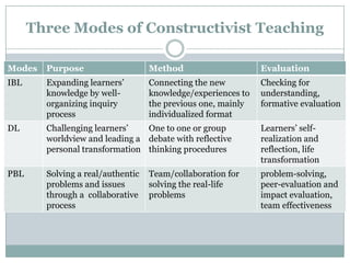 Lee&Lim | PPTX | Christianity | Religion & Spirituality