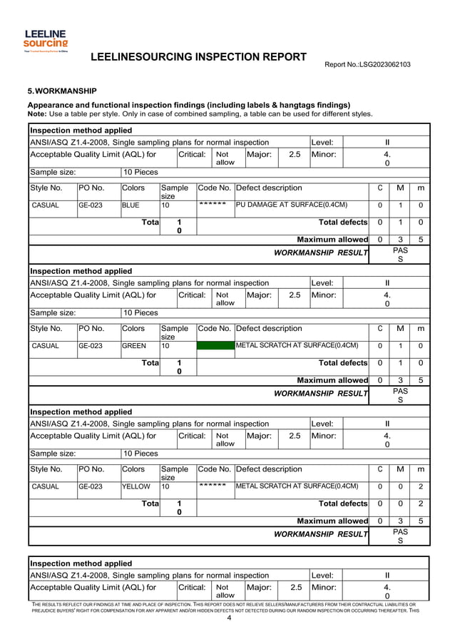 LeelineSourcing Product INSPECTION REPORT EXAMPLE.pdf