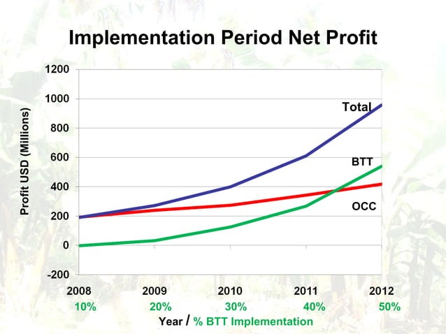 Lee & Man Paper Strategy Analysis