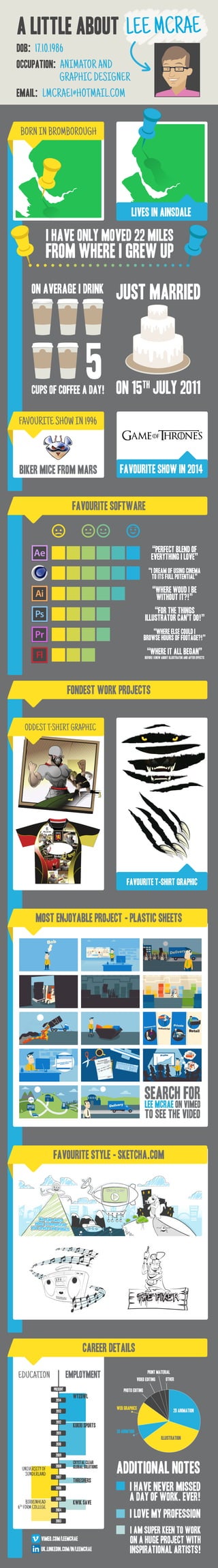 Infographic Tutorial Illustrator Basico Ingles