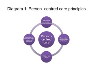 Person Centred Care | PDF