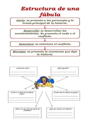 Leemos una fabula y reconocemos su estructura..docx