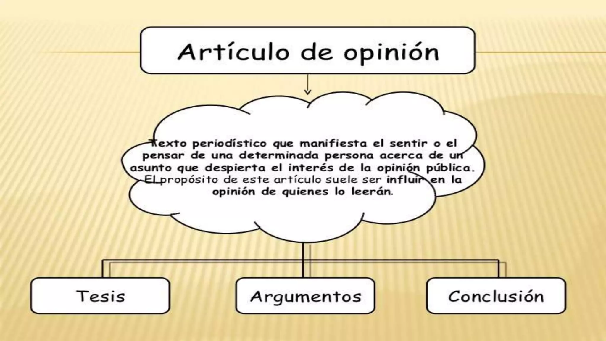 Leemos y discutimos un articulo de opinion | PPT
