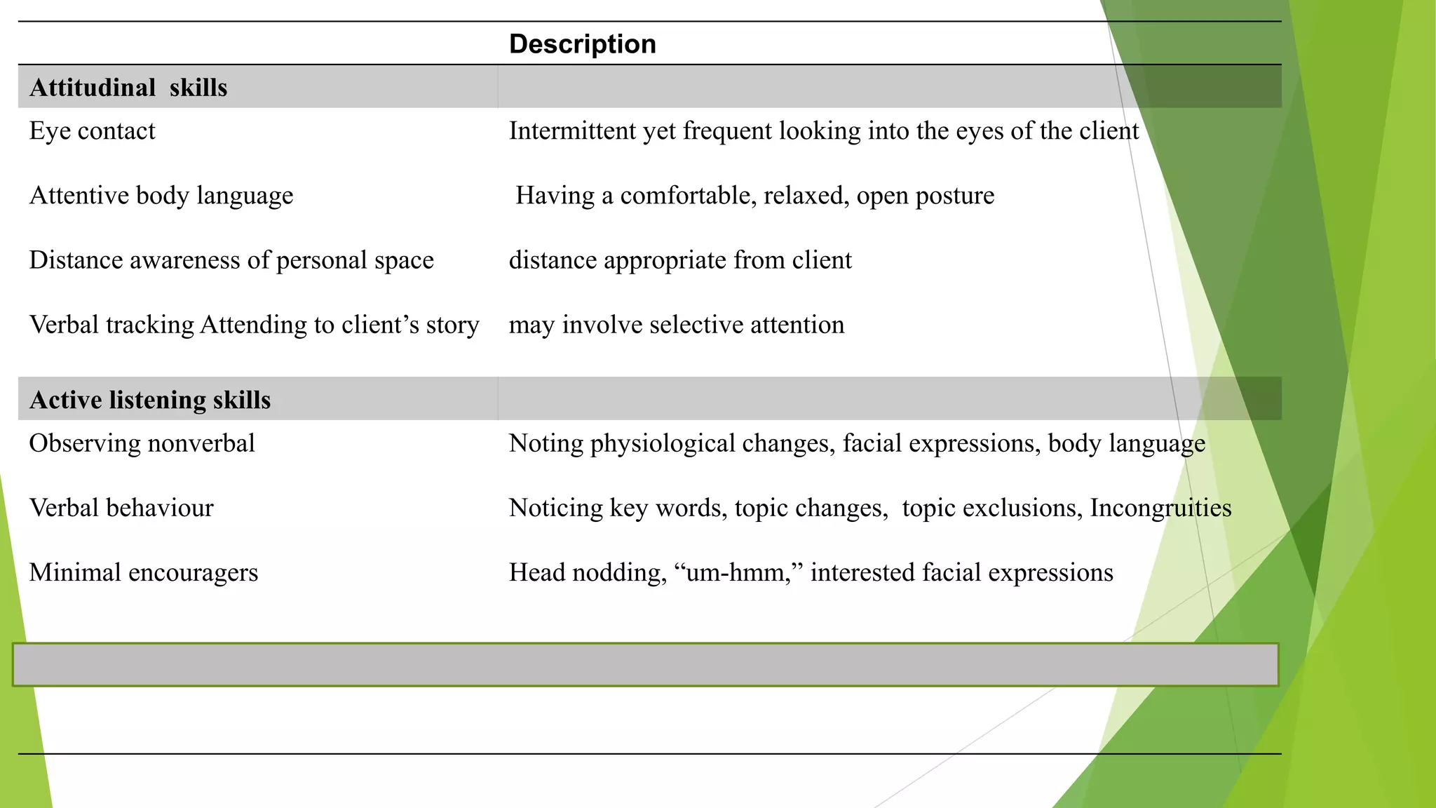 Models of counselling | PPTX