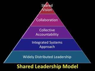 EDUCARNIVAL 2014 at IIT Delhi- Shared leadership explore, empower ...