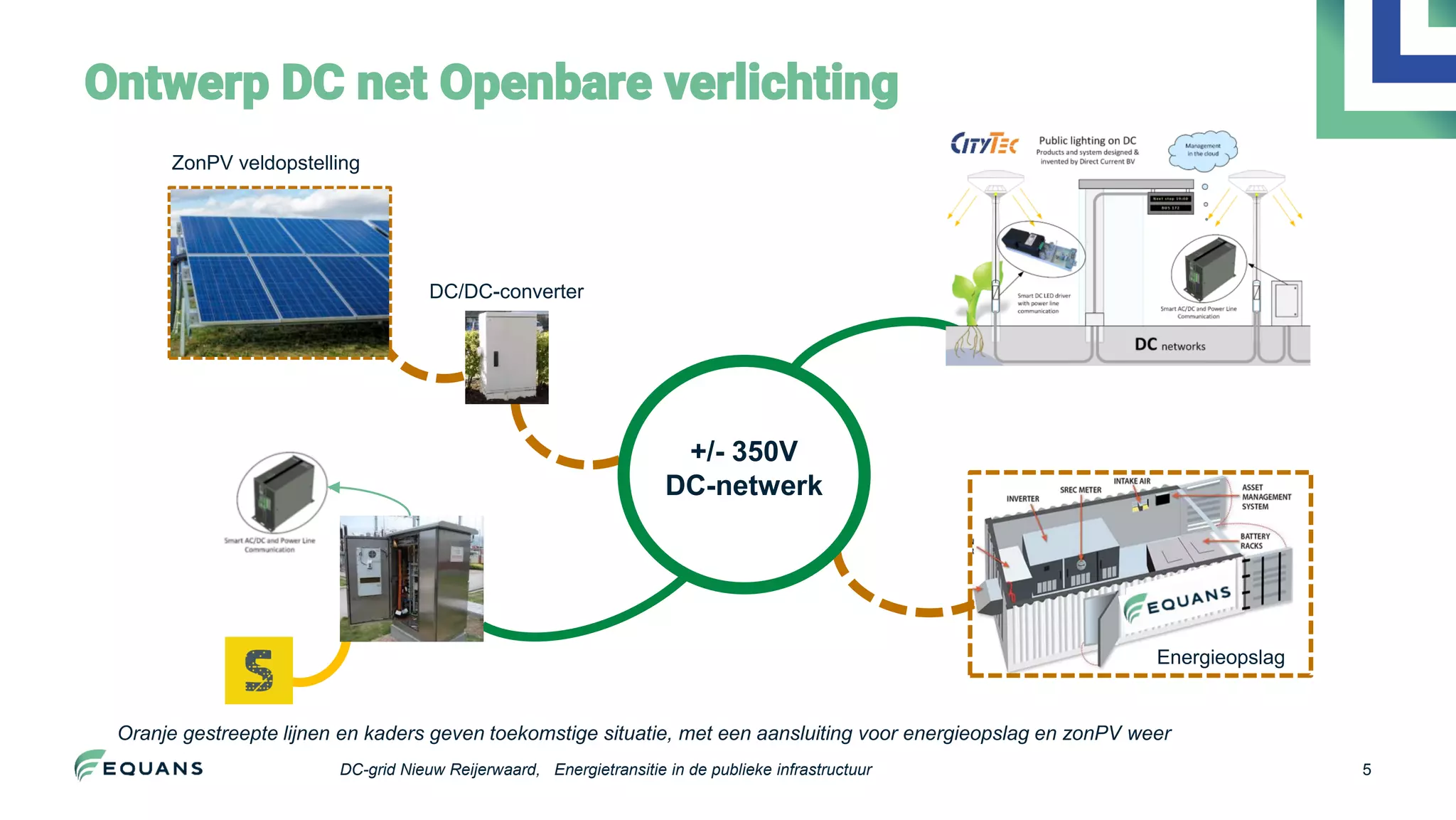 DC grid Nieuw Reijerwaard | PPT