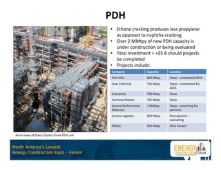 An Overview of the US Downstream Project Landscape | PPT