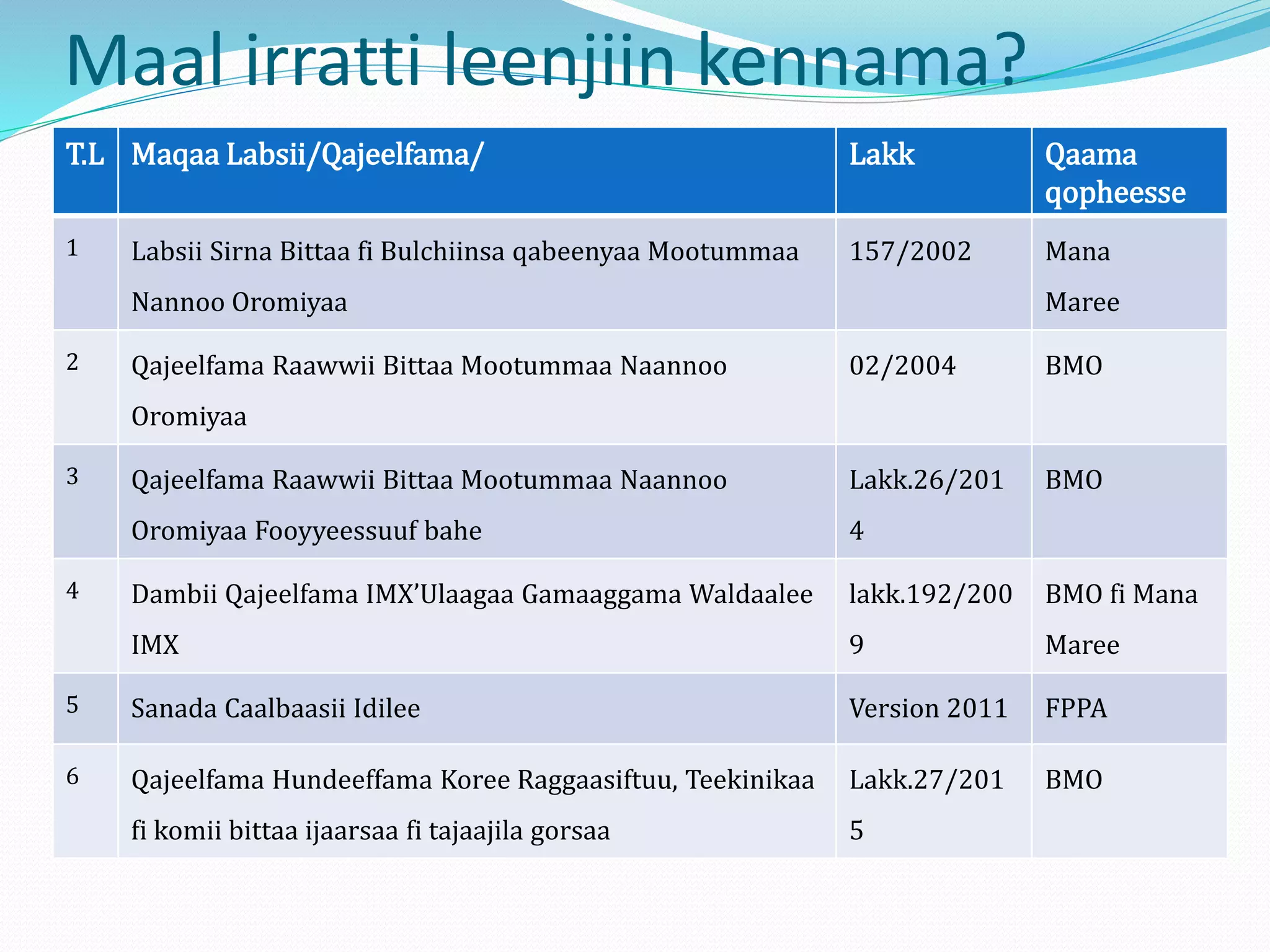 Leenjii Bittaa Mootummaa for training 2015 baatuu.pptx