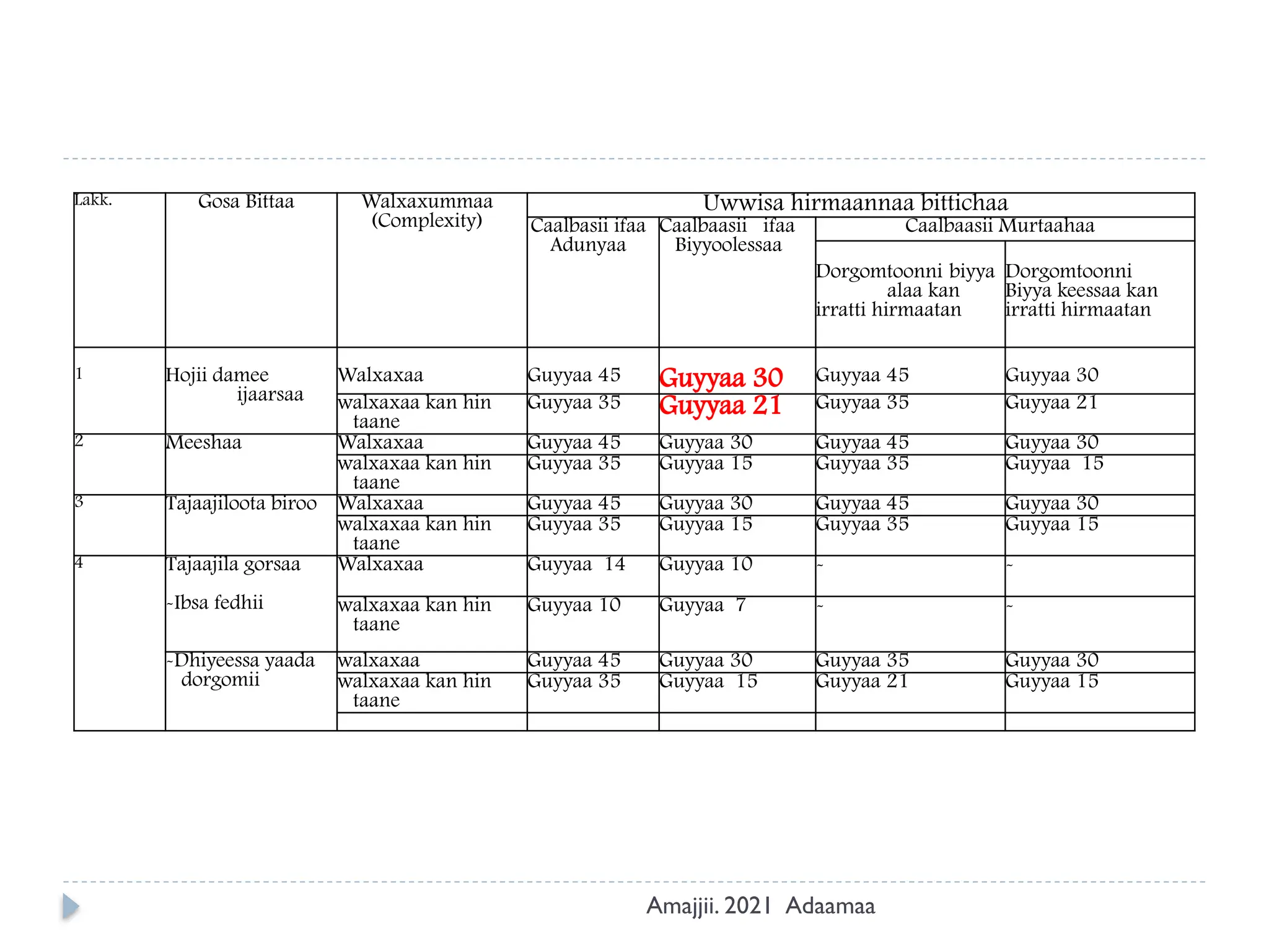 Leenjii Bittaa Mootummaa waliigalaa(1).pptx
