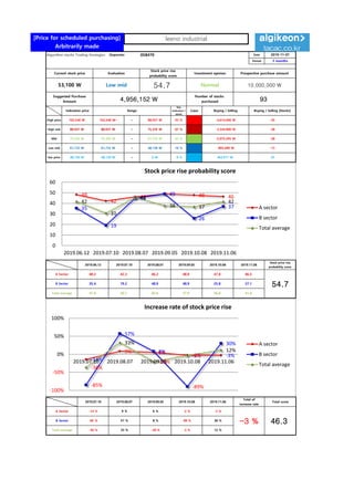 leeno industrial 058470 Algorithm Investment Report | PDF