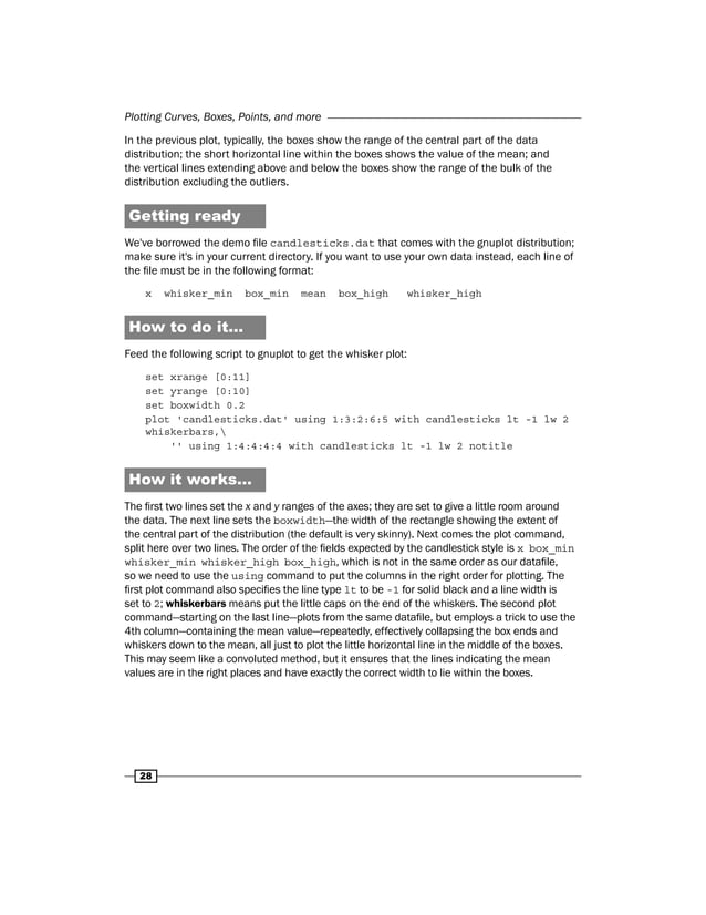 Gnuplot cookbook | PDF