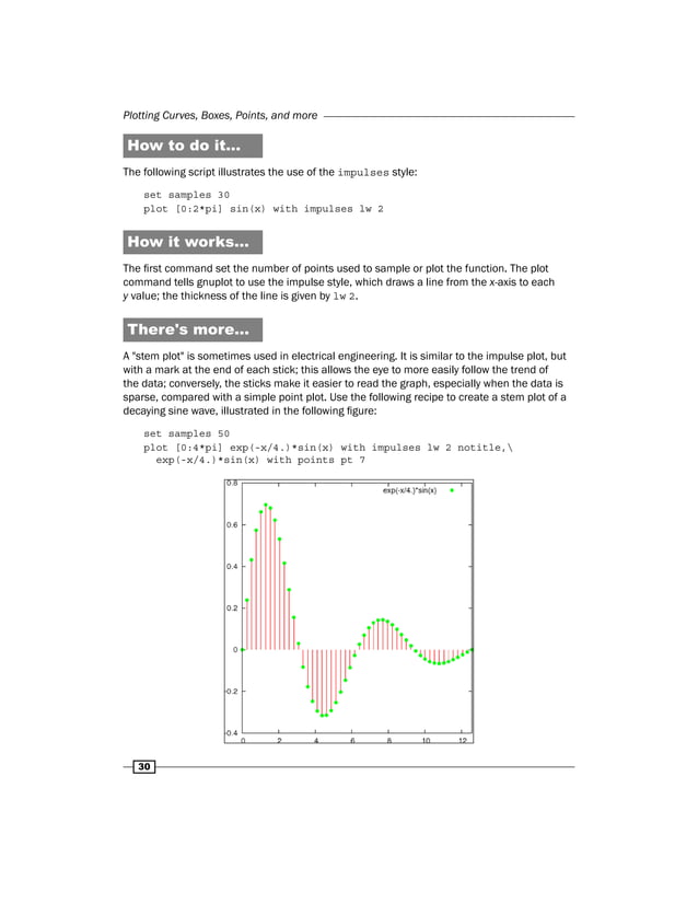 Gnuplot cookbook | PDF