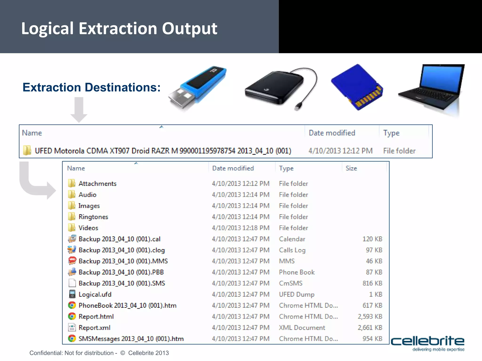 Extracting and Decoding Smartphone and Tablet Evidence with the UFED Series: An In-Depth Demo ...