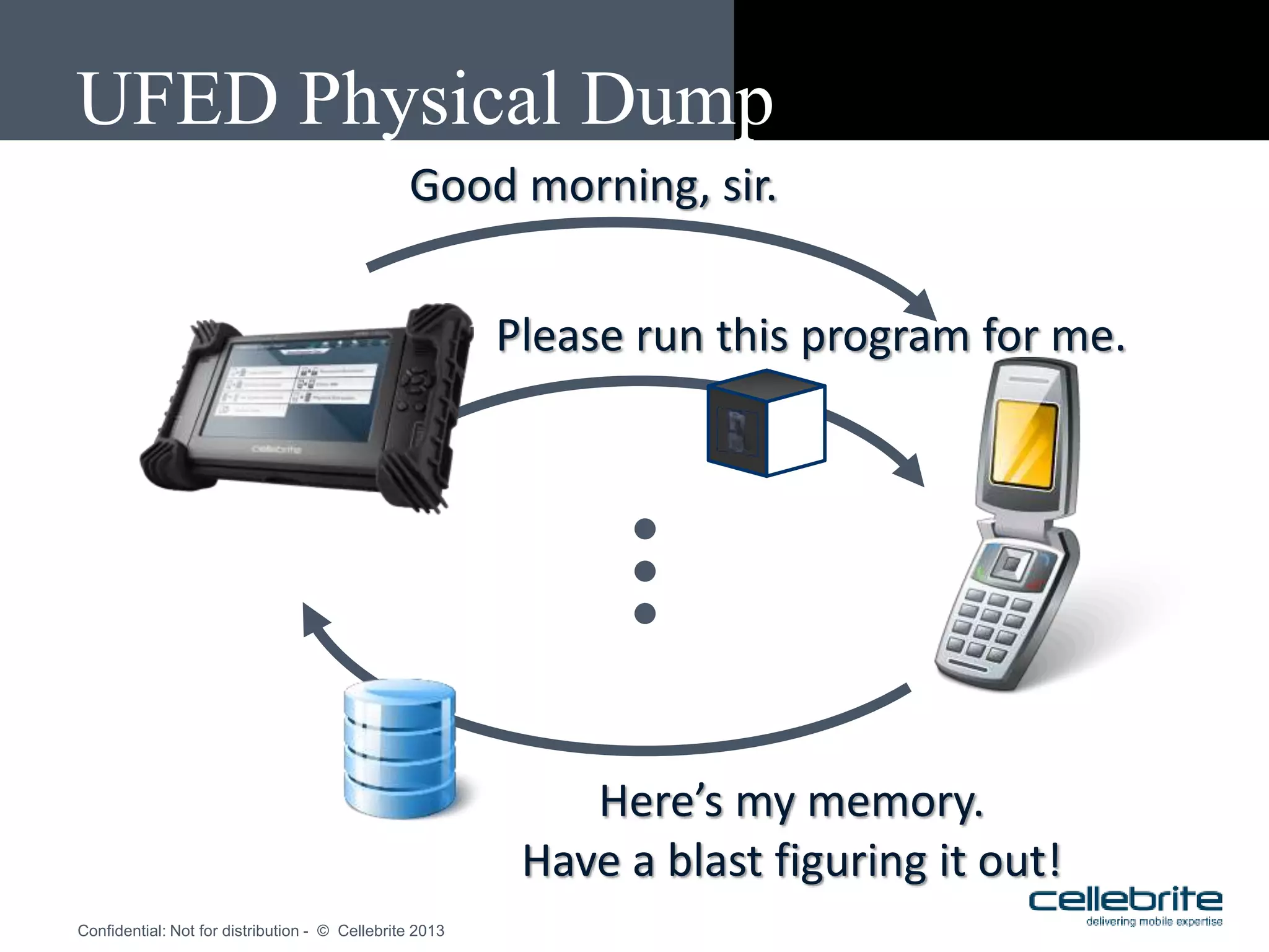 Extracting and Decoding Smartphone and Tablet Evidence with the UFED Series: An In-Depth Demo ...