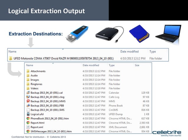 Extracting and Decoding Smartphone and Tablet Evidence with the UFED ...