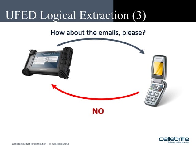 Extracting and Decoding Smartphone and Tablet Evidence with the UFED ...