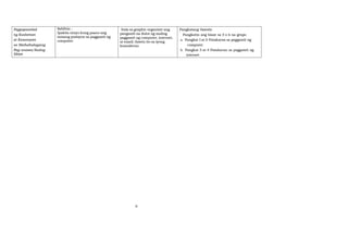 LE_EPP_ICT 4_Quarter 1_Week2_FINAL output | DOCX