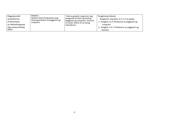 LE_EPP_ICT 4_Quarter 1_Week2_FINAL output | DOCX