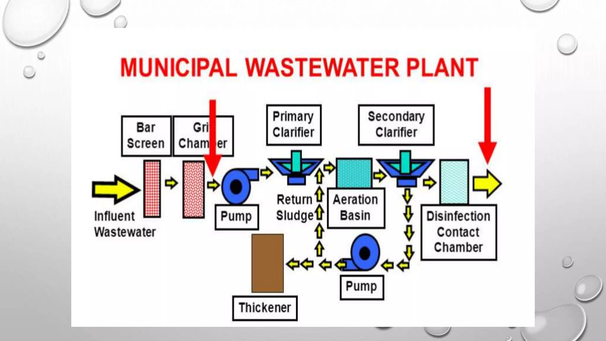 pollution monitoring and control methods, COD | PPTX