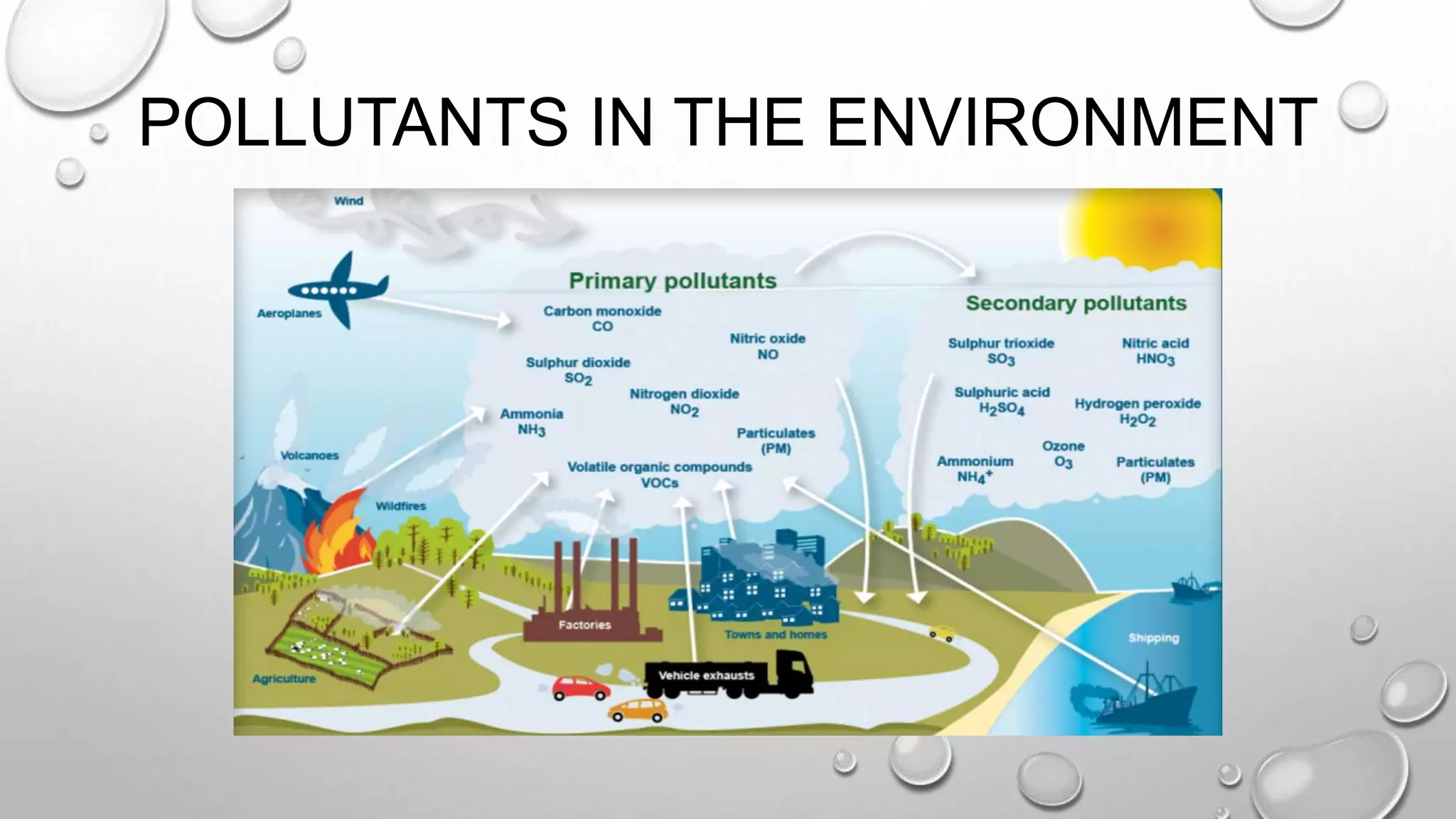pollution monitoring and control methods, COD | PPTX