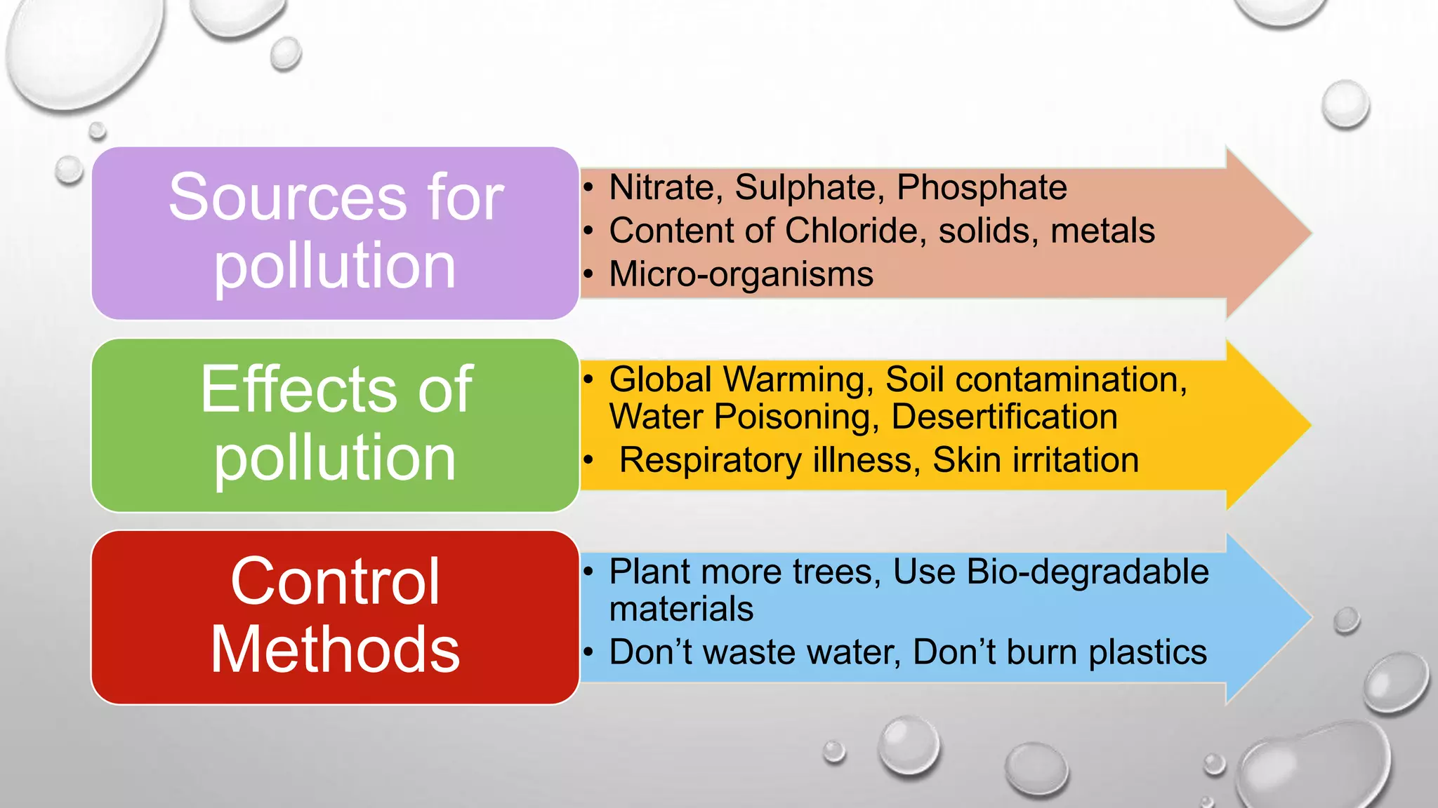 pollution monitoring and control methods, COD | PPTX