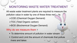 pollution monitoring and control methods, COD | PPTX