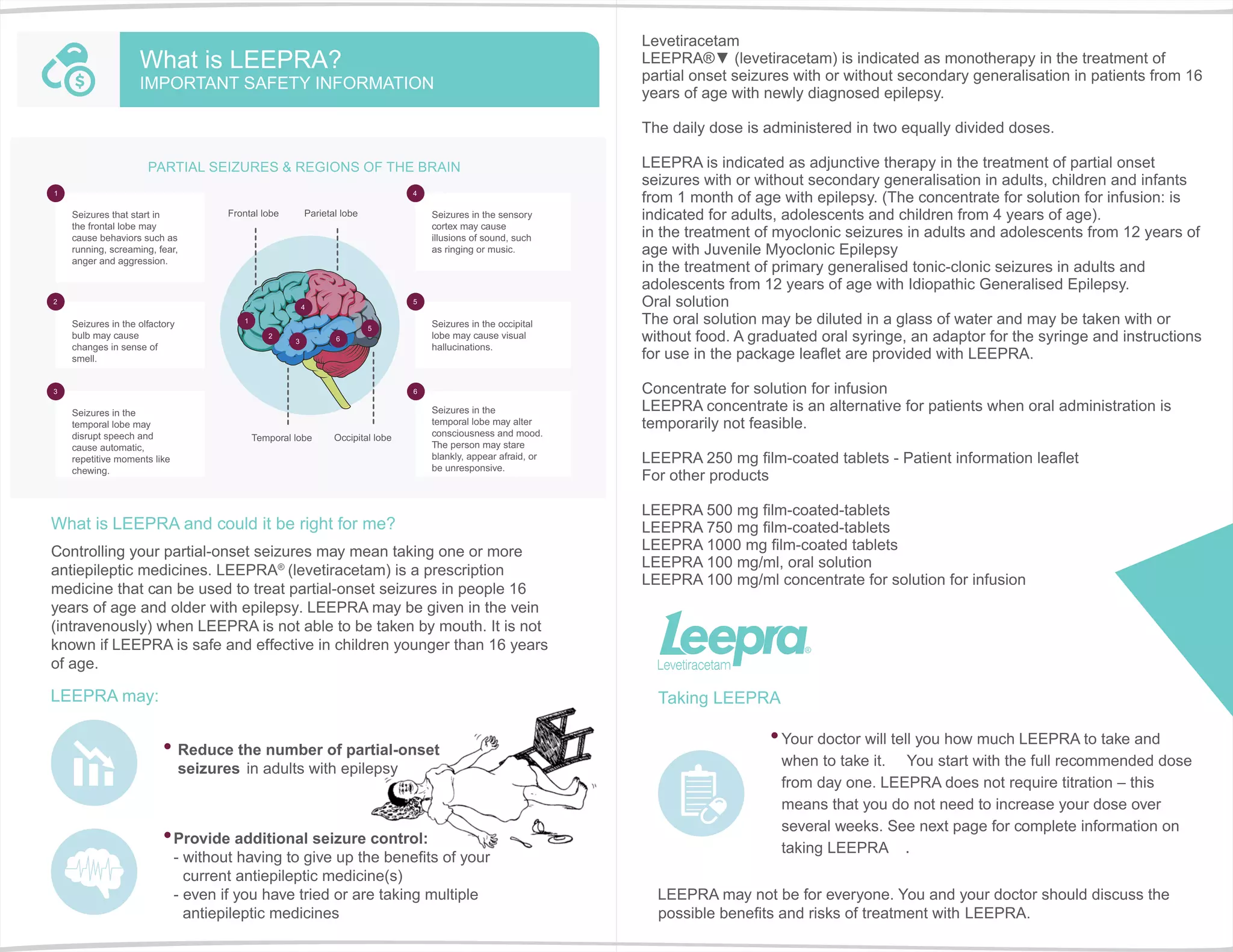 Leepra levetiracetam Levetiracetam levetiracetam uses levetiracetam dosage levetiracetam ...