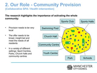 The Role of Local Government in Sport | PPT