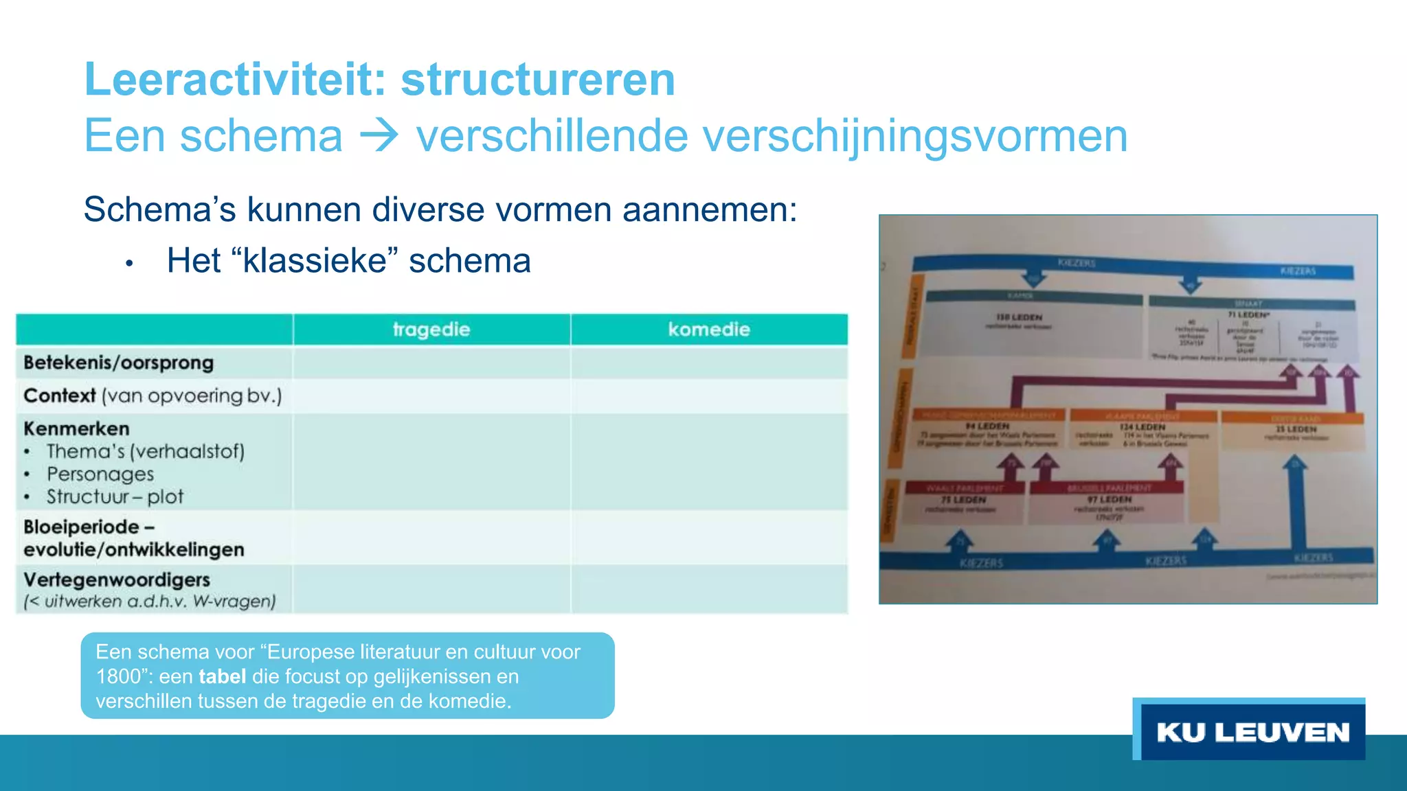 Leeractiviteit structureren | PPT