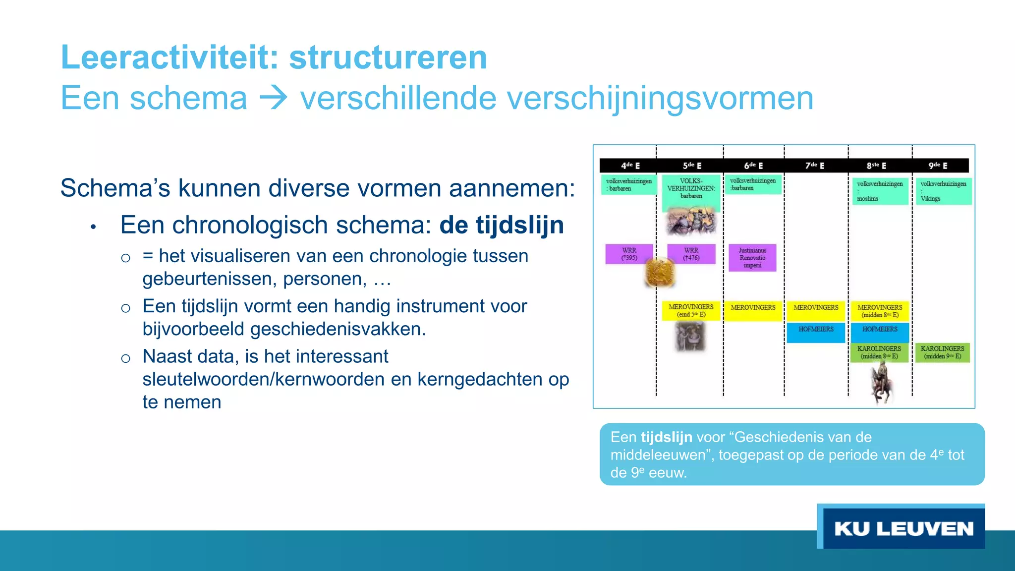 Leeractiviteit structureren | PPT