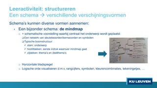Leeractiviteit structureren | PPT