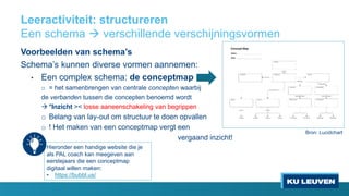 Leeractiviteit structureren | PPT