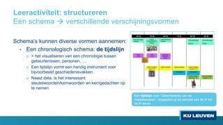 Leeractiviteit structureren | PPT