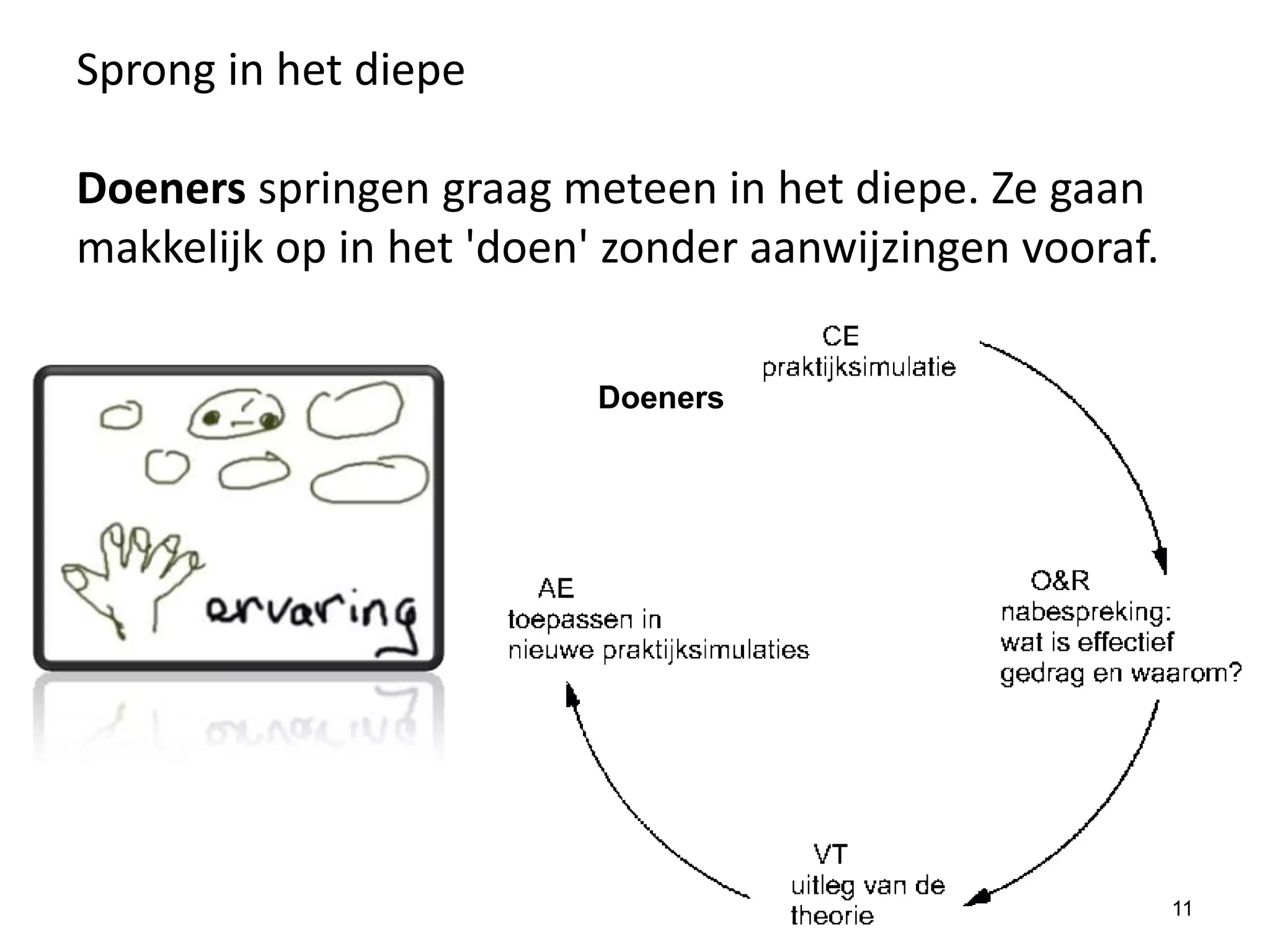 Leercirkel kolb als organiserend principe | PPTX