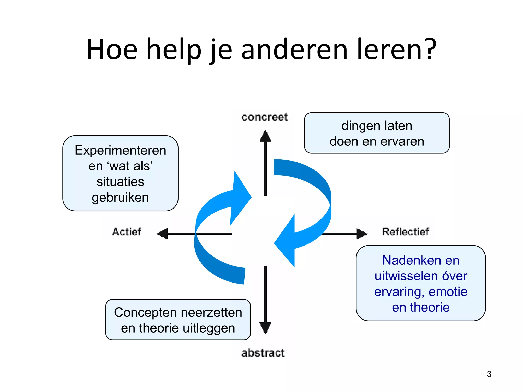 Leercirkel kolb als organiserend principe | PPTX