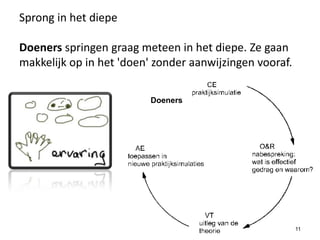 Leercirkel kolb als organiserend principe | PPTX