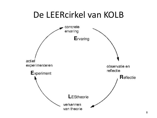 Leercirkel kolb als organiserend principe