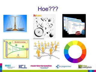 PAT Learning Summit - Leernetwerk Fries Leerplein | PPT