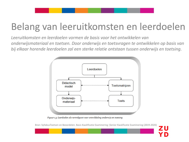 Leeruitkomsten en leerdoelen formuleren | PPT