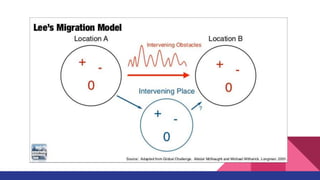 Lees-Migration-Model.pptx