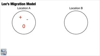 Lee's Migration Model | PDF