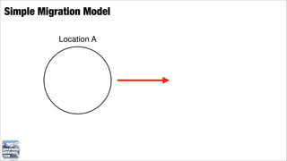 Lee's Migration Model | PDF